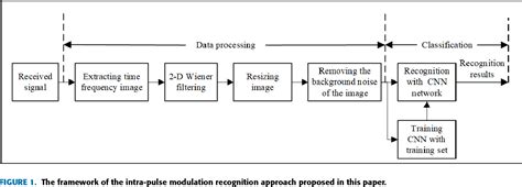 figure 1 from radar signal intra pulse modulation recognition based on convolutional neural
