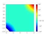 Python Matplotlib Tips Plot 12 Bit Tiff Image With Log Scale Colorbar