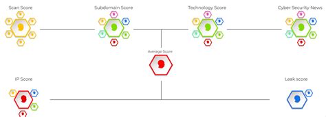 spring framework guru