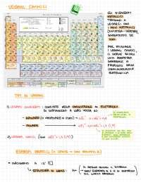Legami Chimici E Tavola Periodica Appunti Di Chimica Docsity