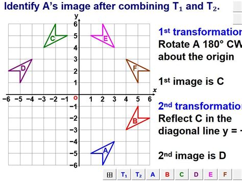 transformations and coordinates teaching resources
