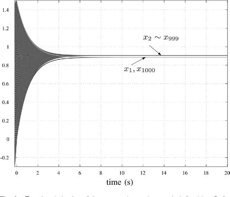 figure 1 from a neutral type delayed projection neural network for solving nonlinear variational