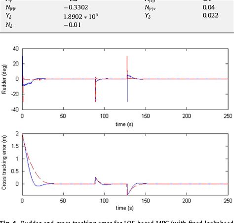 figure 4 from path following of underactuated marine surface vessels