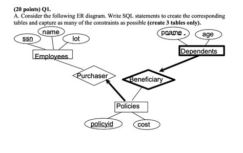 solved 20 points q1 a consider the following er diagram