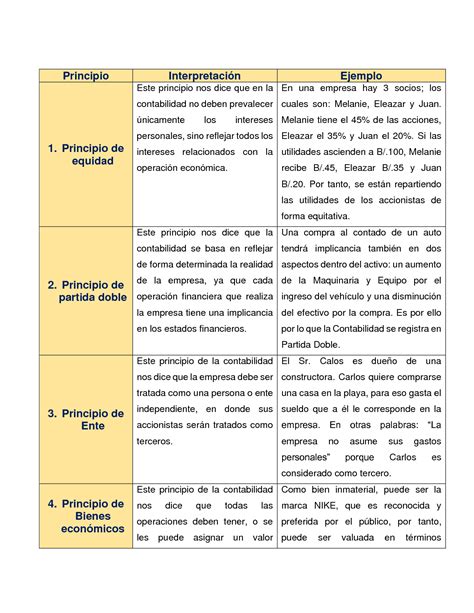 SOLUTION UTP Principios De Contabilidad Cuadro Comparativo Studypool
