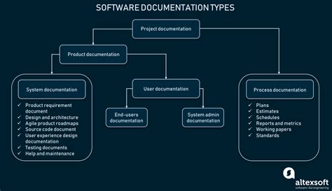 软件开发技术文档 类型和工具 AltexSoftbetway必威官网app下载