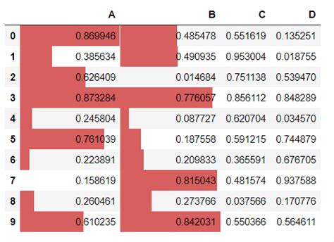 python数据可视化工具matplotlib（八） 表格 python matplotlib table csdn博客