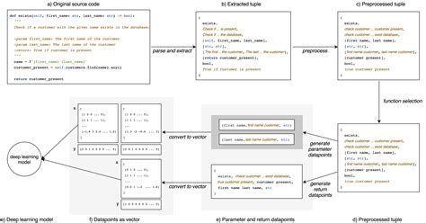 dltpy deep learning type inference of python function signatures using natural language context