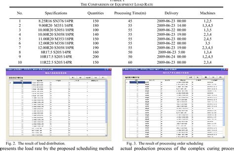 figure 2 from a two stage heuristic method for vulcanization production scheduling semantic