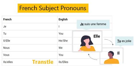 French Personal Pronouns Chart