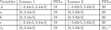 4 bounds for variables of two sided jacobi evd algorithm for lf10 [18] download table