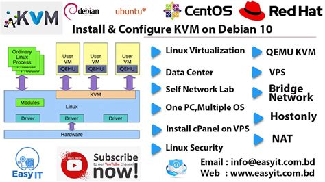 How To Install Configure KVM On Debian 10 Easy IT YouTube
