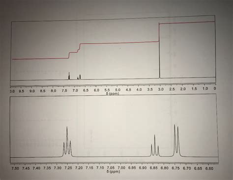 Solved Using The Following NMR Spectrums Mass Spectrometry Chegg