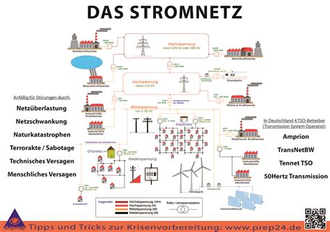 BLACKOUT Wenn Der Strom Weg Ist