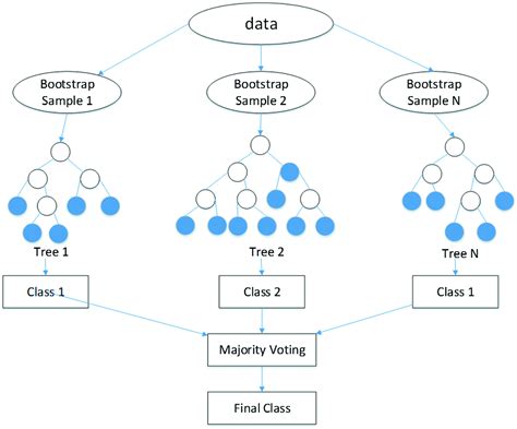 random forest algorithms getting into random forest algorithms