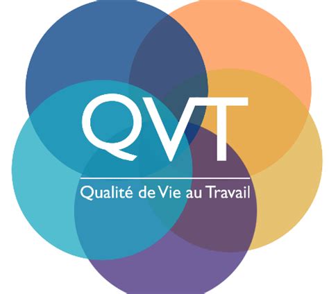 Cform Développer la qualité de vie au travail QVT