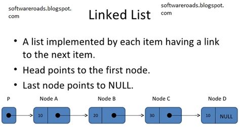 linked lists in data structure