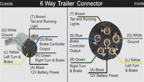 How To Wire A Six Pin Trailer Plug