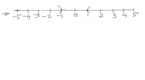 solved use absolute value notation to define the interval or pair of intervals on the real