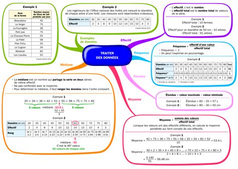CHAPITRE 6 STATISTIQUES
