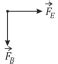 Um solenoide muito longo é percorrido por uma corrente el