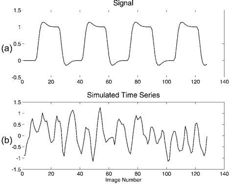 figure 1 from optimal spline smoothing of fmri time series by generalized cross validation