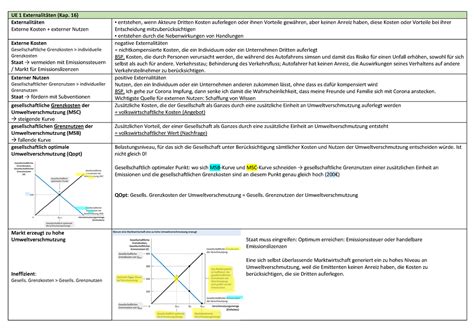 VWL II Zusammenfassung UE 1 Externalitäten Kap 16 Externalitäten