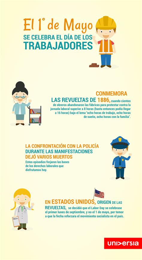 Dia Del Trabajador Frases De Feliz D A Del Trabajador Con Mensajes