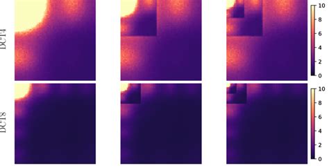 dct transform amplitude of results of the multiscale dct denoising download scientific diagram