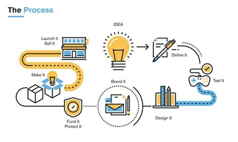Types Of Prototypes With Explanations And Tips