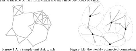 figure 1 from distributed learning automata based clustering algorithm in wireless ad hoc