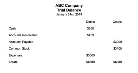 What Is The Double Entry For Expenses Leia Aqui What Is The Entry For