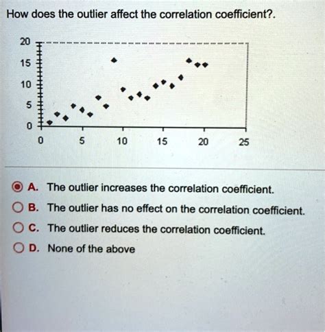 Solved How Does The Outlier Affect The Correlation Coefficient