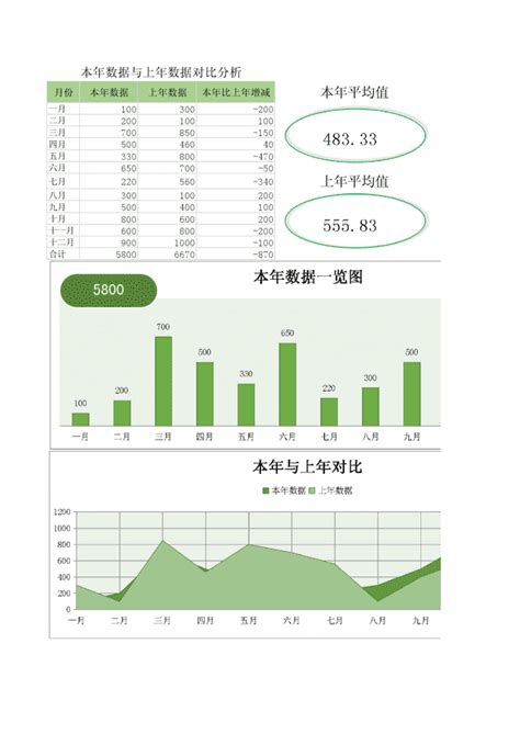 本年数据与上年数据对比分析表 工具模板 财务报告 秀财网工具箱频道