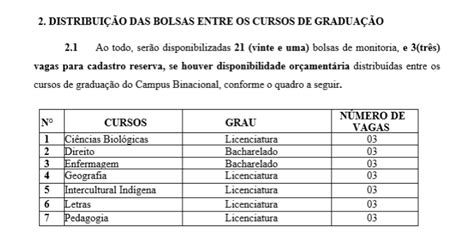 Edital nº04 2022 Programa de Seleção Bolsa Monitoria Campus Binacional