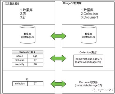 mongodb数据库的使用方法 数据库 亿速云