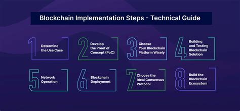 Blockchain Implementation In Guide