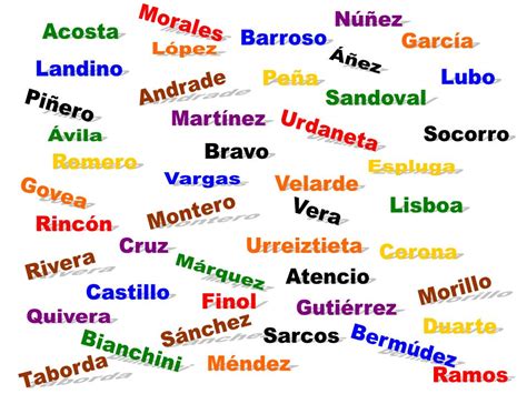 Los apellidos más comunes en México Sopitas