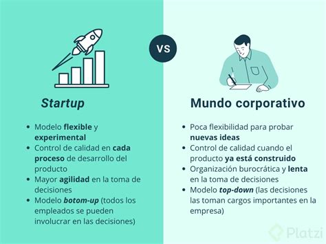 Qu Es Una Startup Platzi