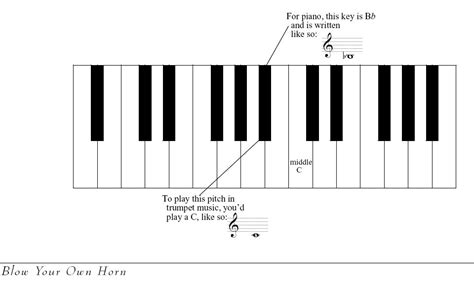 Printable Music Notes Chart