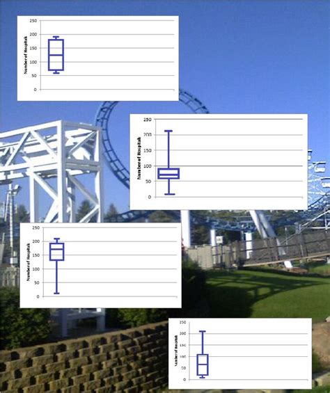 It S Always Good To Make A Box And Whisker Plot Of The Continuous