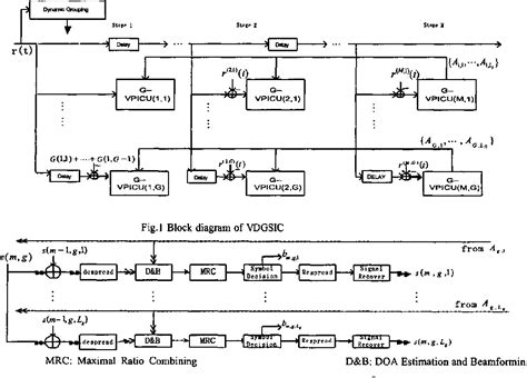 figure 1 from a dynamic groupwise successive interference cancellation array receiver scheme for