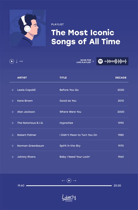 What Is The Most Popular Songs Of 2025 Caril Kassie