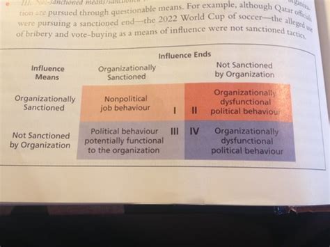 Chapter 12 Power Politics And Ethics Flashcards Quizlet