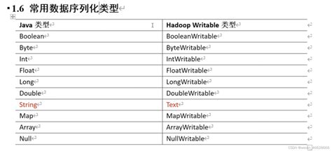 mapreduce入门以及wordcount案例 mapreduce wordcount csdn博客