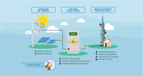 Off grid PSO Engenharia Elétrica