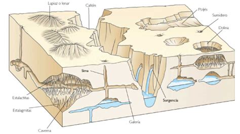 El paisaje kárstico qué lo hace ser tan importante y único La Neta