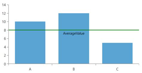 silverlight chartview annotation labels telerik ui for silverlight