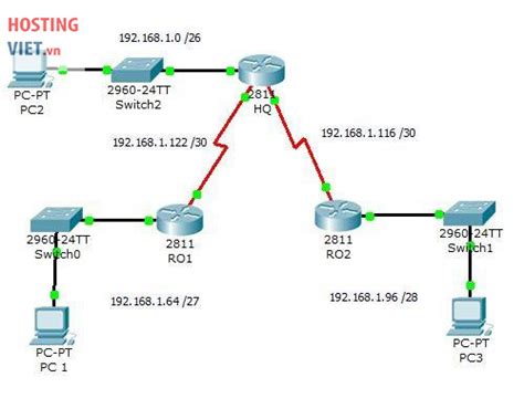 Subnet Mask Là Gì Cách Tính Subnet Mask Và Quá Trình Subnetting