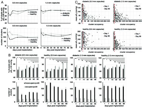 quantitative po 2 spatiotemporal tracking using unsupervised cluster download scientific